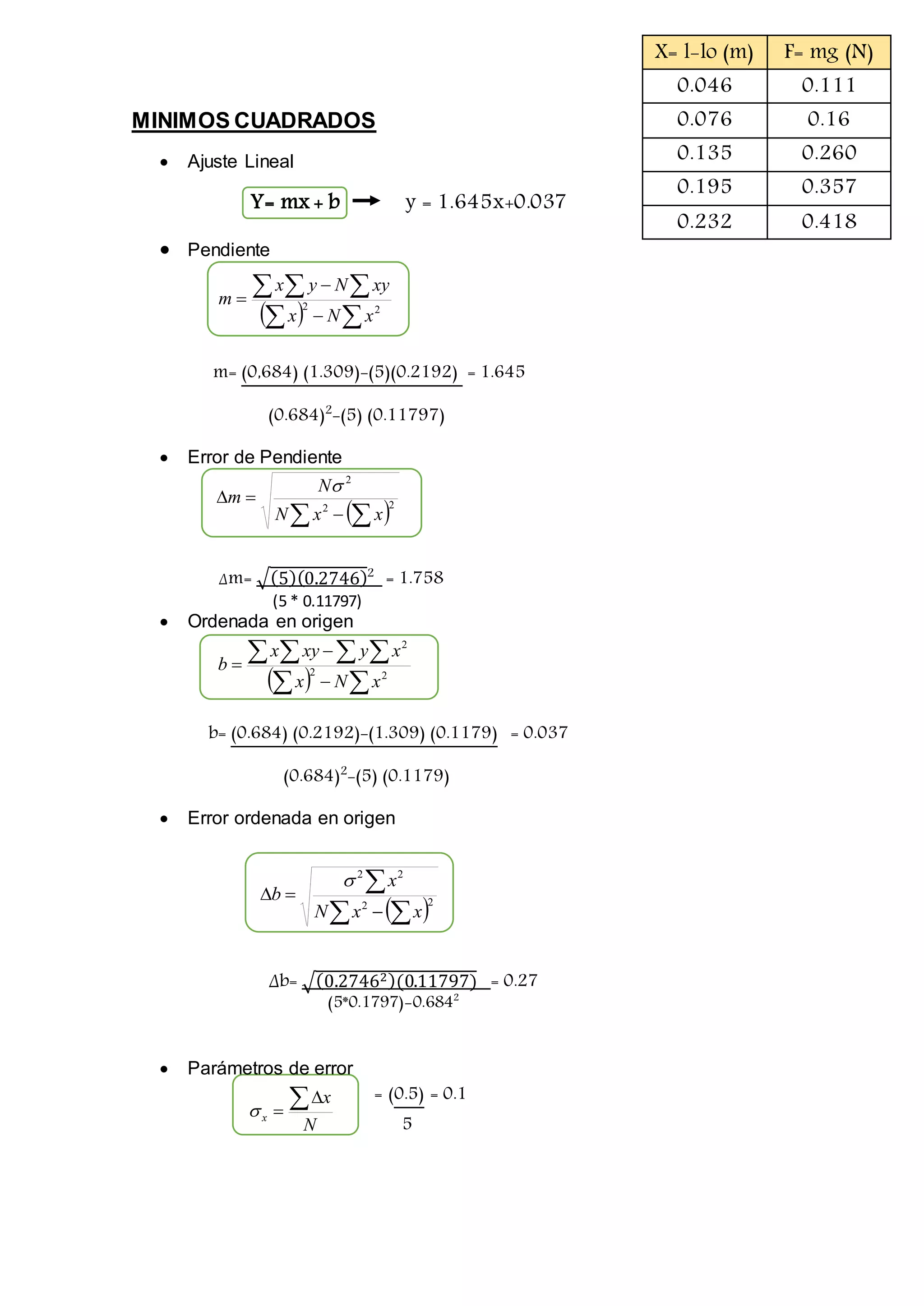 Minimos cuadrados | PDF