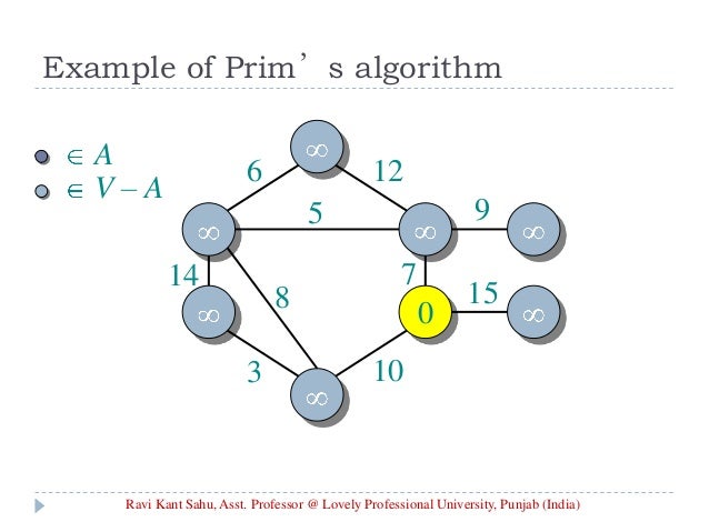 Minimum spanning tree