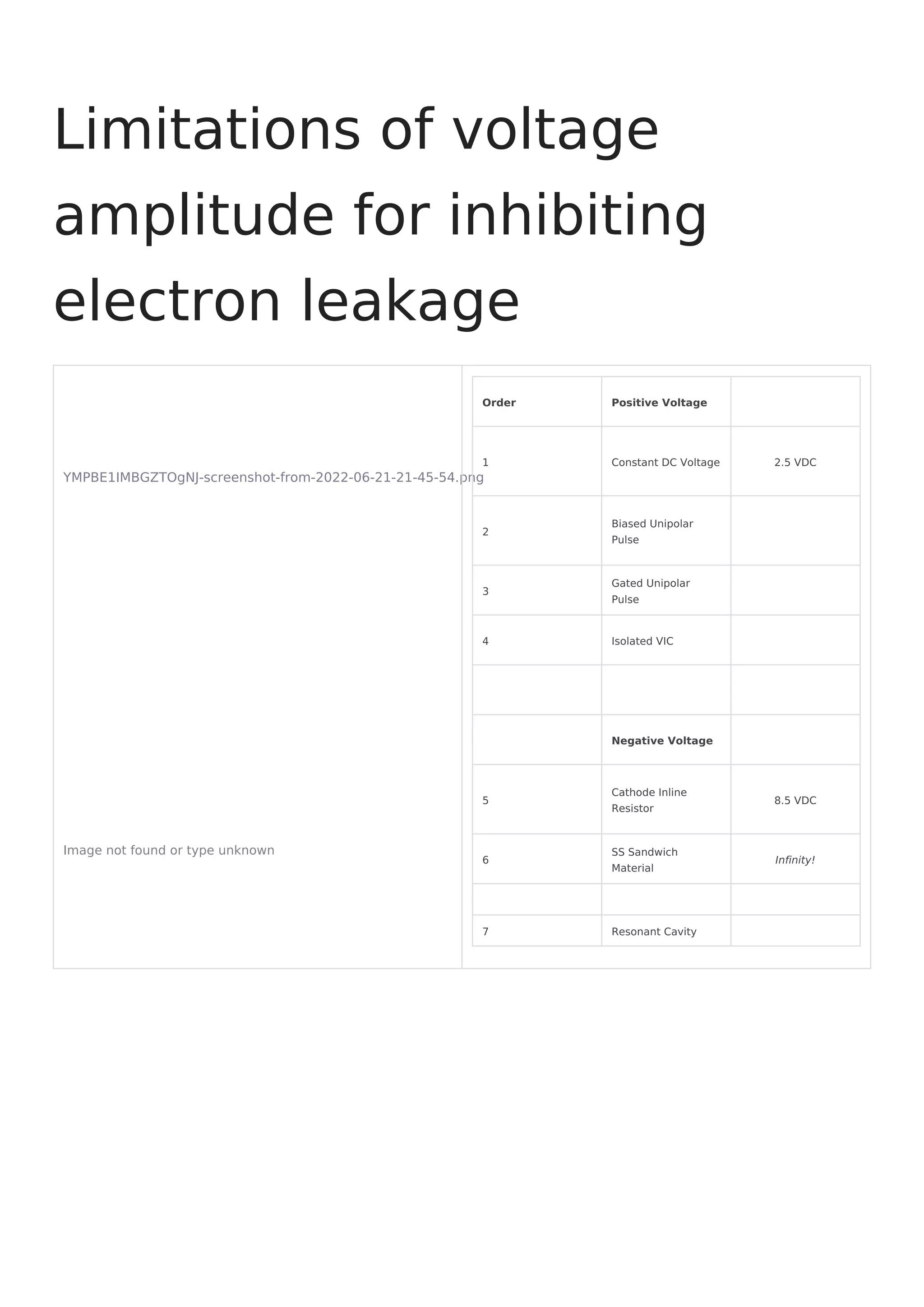 minimum-breakdown-level.pdf
