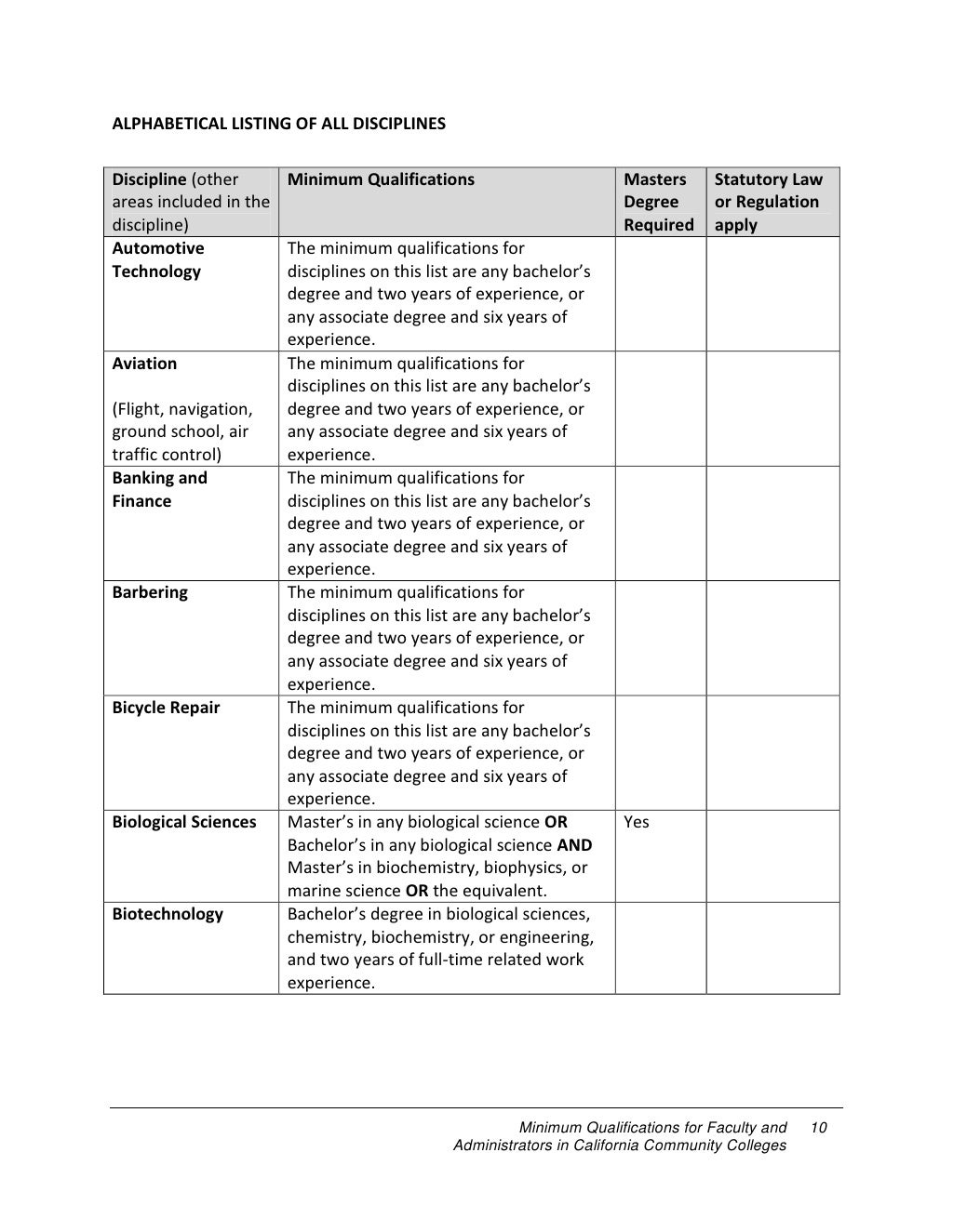 Minimum Qualifications for
