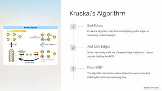 Minimum-Spanning-Tree.pdf ramswaroop memorial University | PPT