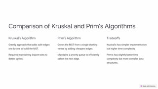 Minimum-Spanning-Tree.pdf ramswaroop memorial University | PPT