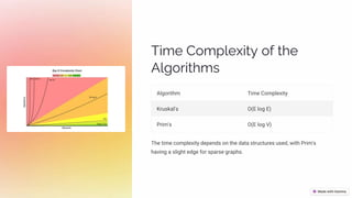 Minimum-Spanning-Tree.pdf ramswaroop memorial University | PPT