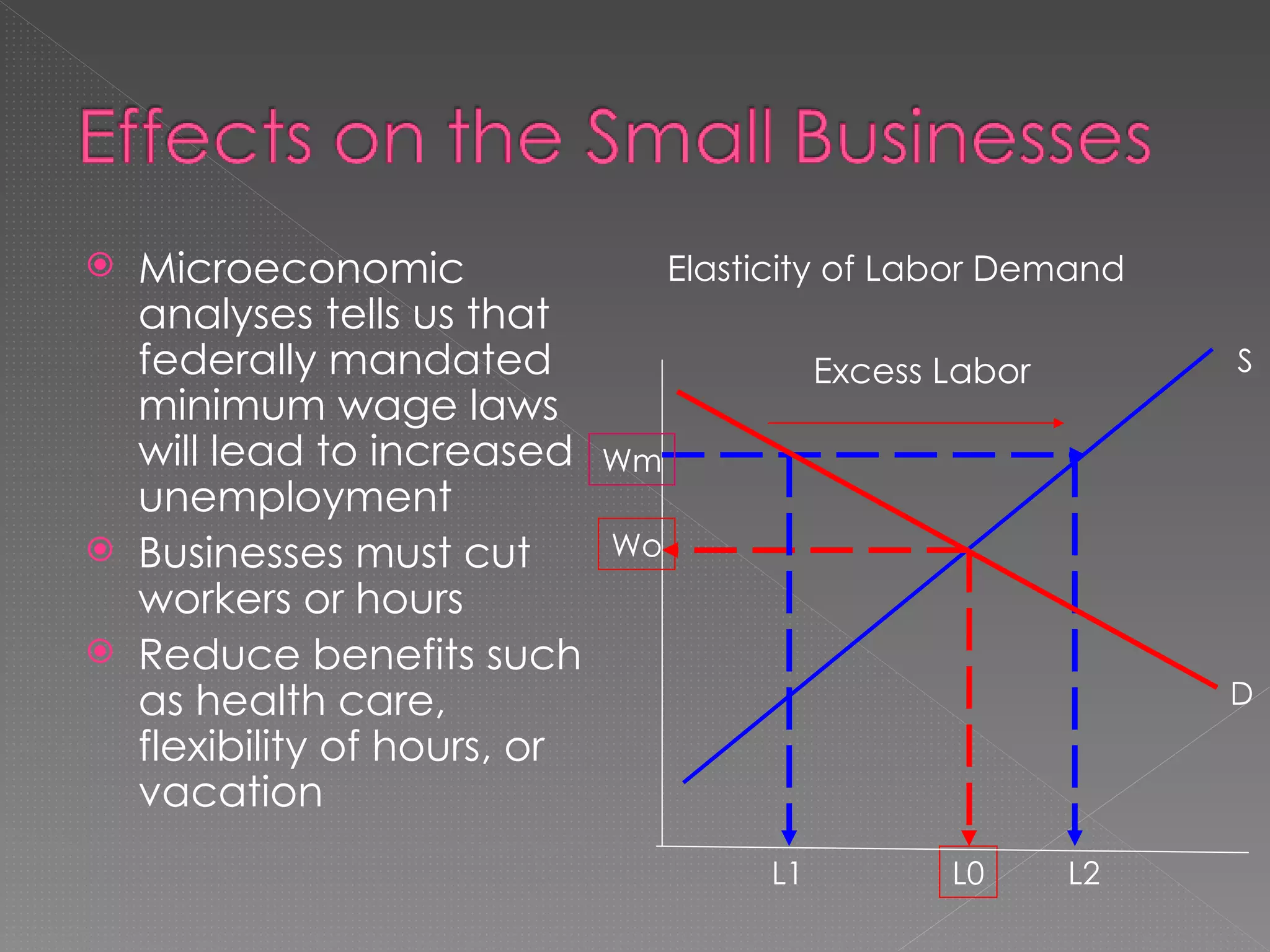 Minimum Wage Powerpoint | PPT