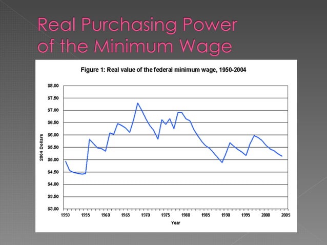 Minimum Wage Powerpoint | PPT