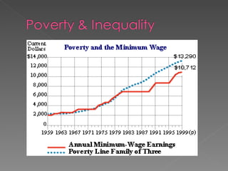 Minimum Wage Powerpoint | PPT