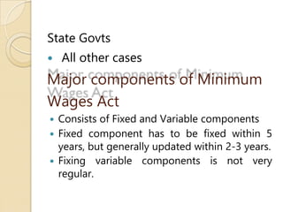 Minimum-Wages-Act Assignment.docx