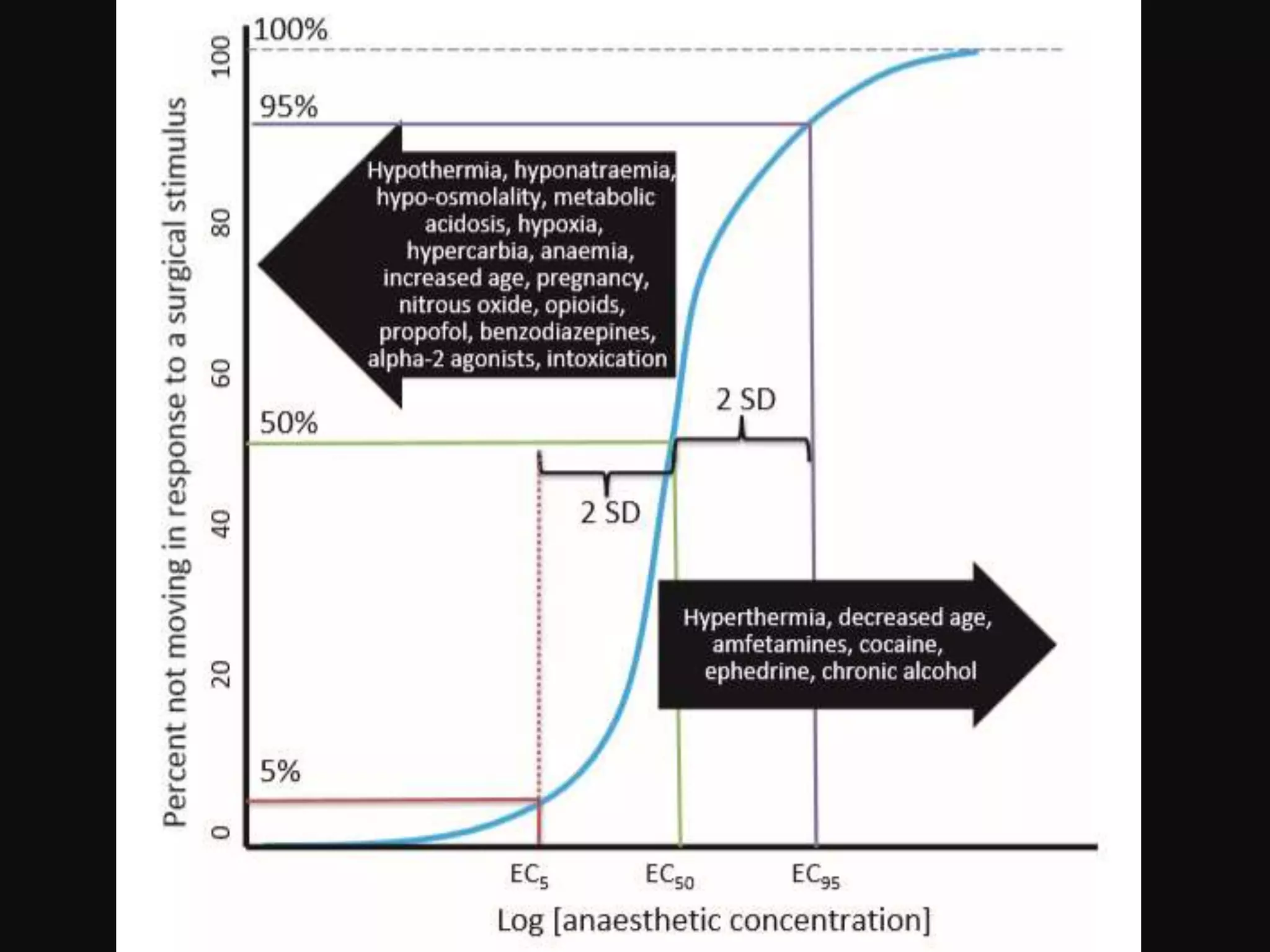 Minimum alveolar concentration (mac) | PPTX