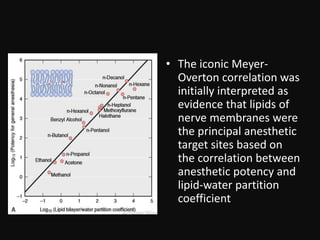 Minimum alveolar concentration (mac) | PPTX