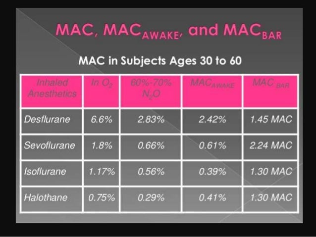 Minimum alveolar concentration (mac)