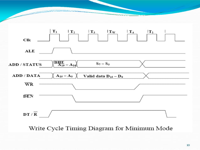 Minimum and Maximum Modes of microprocessor 8086 | PDF