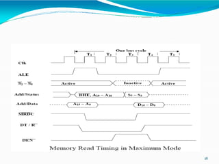 Minimum and Maximum Modes of microprocessor 8086 | PDF