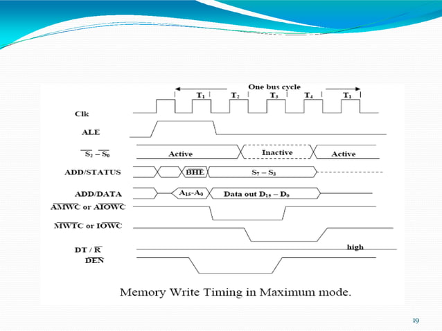 Minimum and Maximum Modes of microprocessor 8086 | PDF