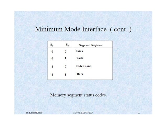 Minimum and Maximum Modes of microprocessor 8086 | PDF