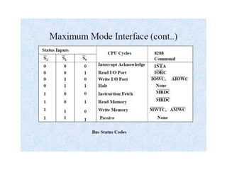 Minimum and Maximum Modes of microprocessor 8086 | PDF