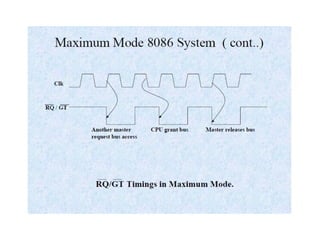Minimum and Maximum Modes of microprocessor 8086 | PDF