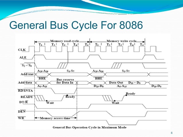 Minimum and Maximum Modes of microprocessor 8086 | PDF