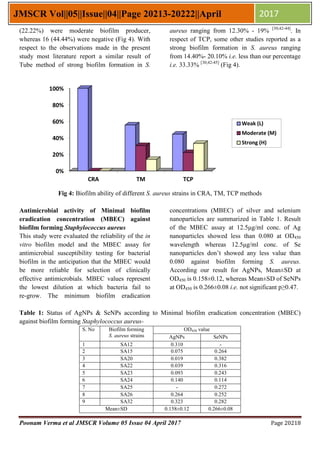 Minimum biofilm eradication concentration (mbec) assay of silver and ...
