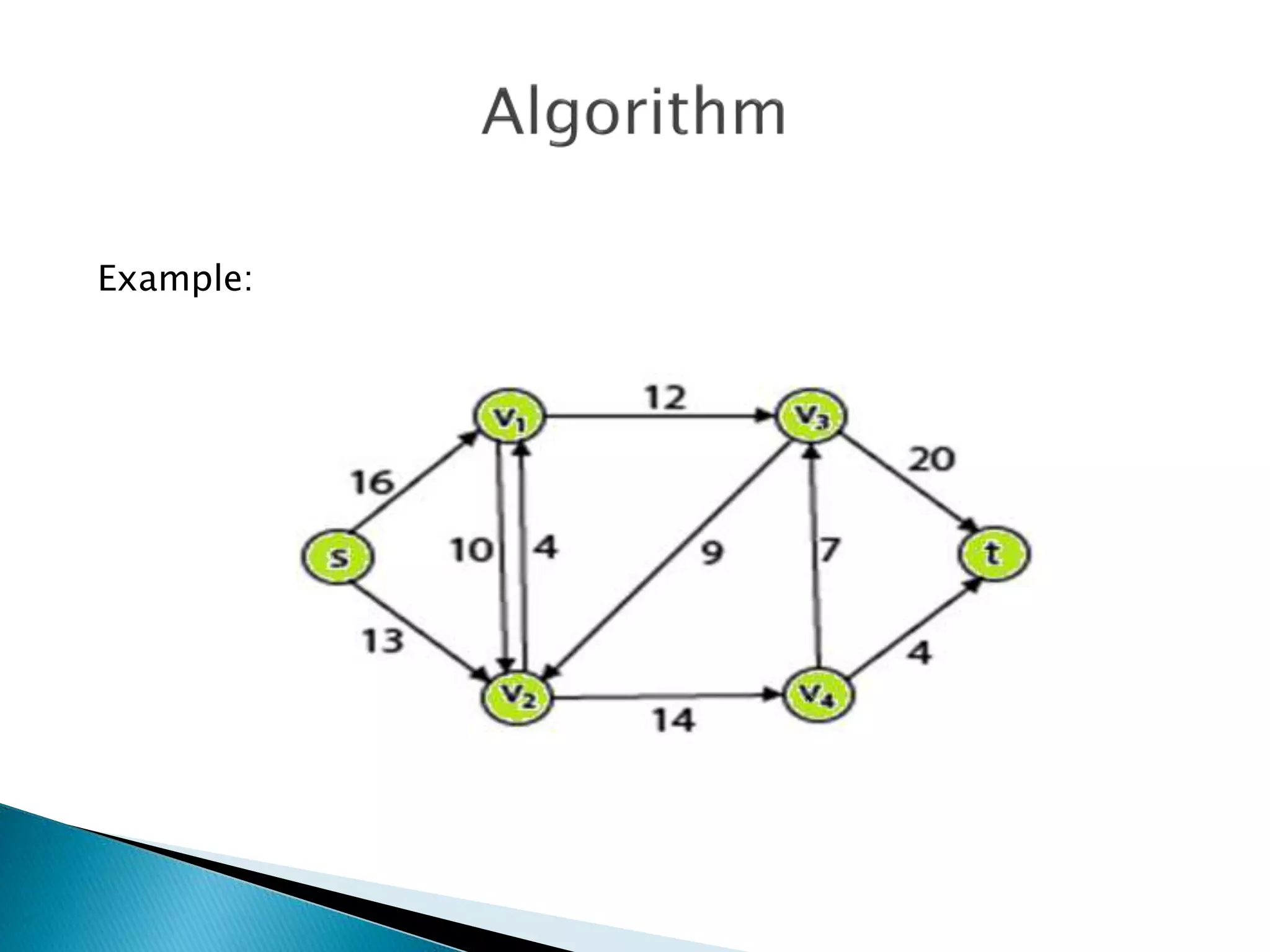 Minimum cost maximum flow | PPT