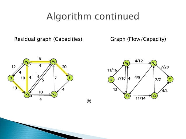 Minimum cost maximum flow | PPT