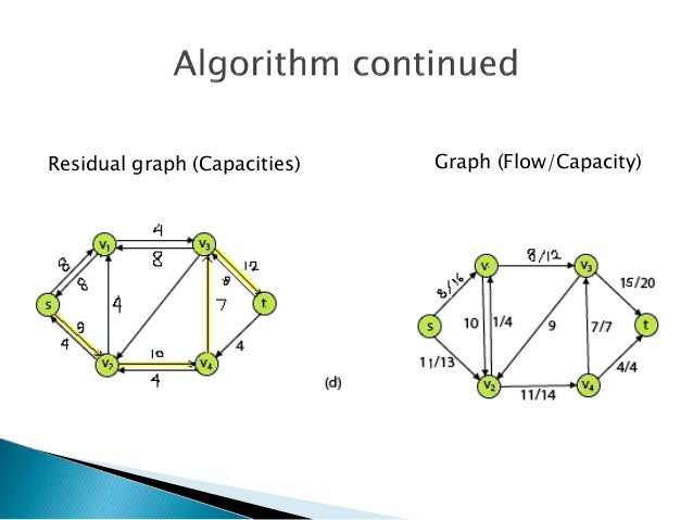 Minimum cost maximum flow