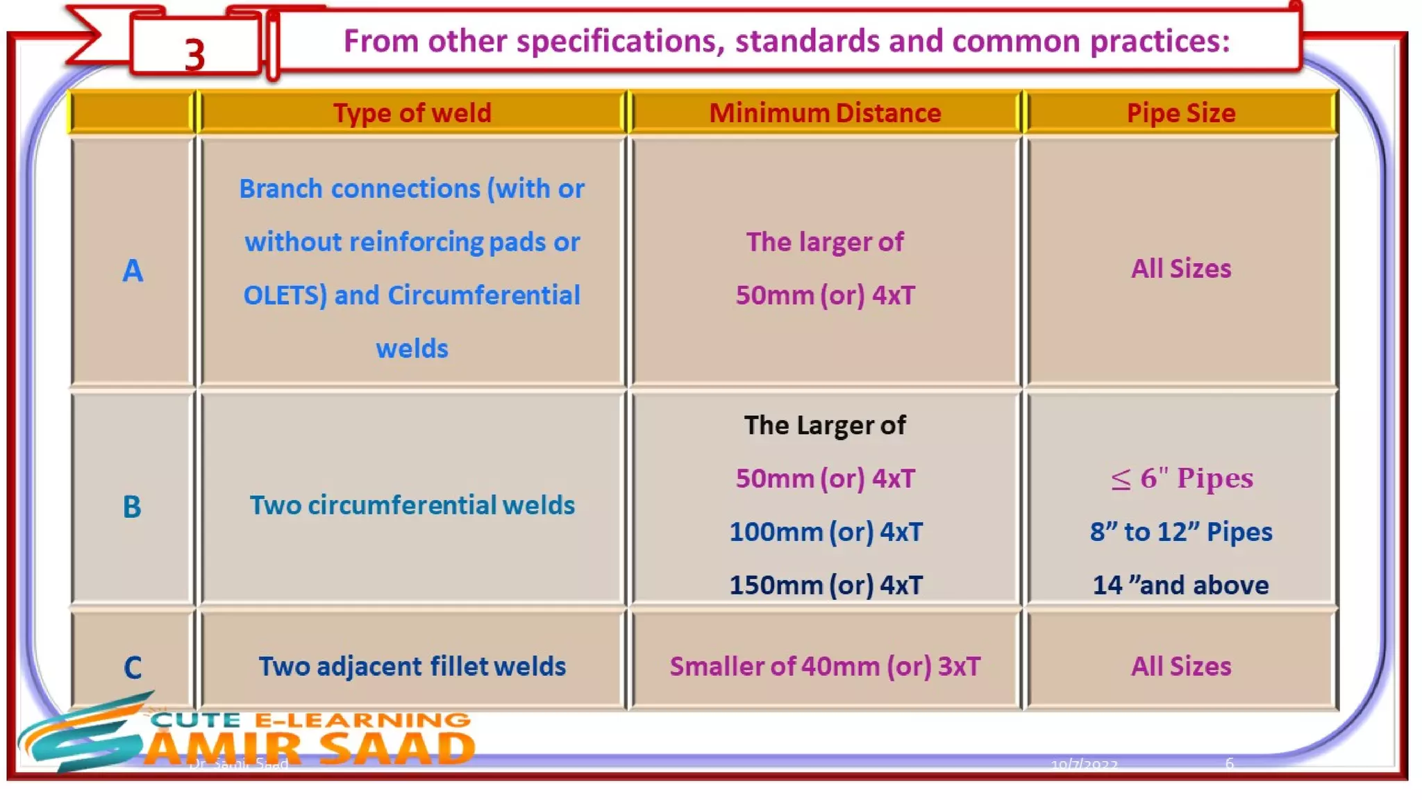 Minimum Distance Between Two Circumferential Pipe Joints--Dr.Samir Saad ...