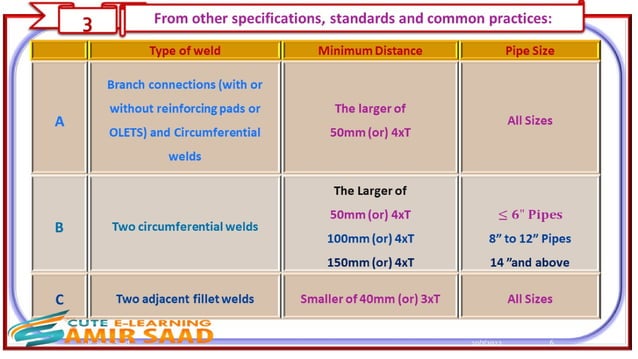 Minimum Distance Between Two Circumferential Pipe Joints--Dr.Samir Saad ...