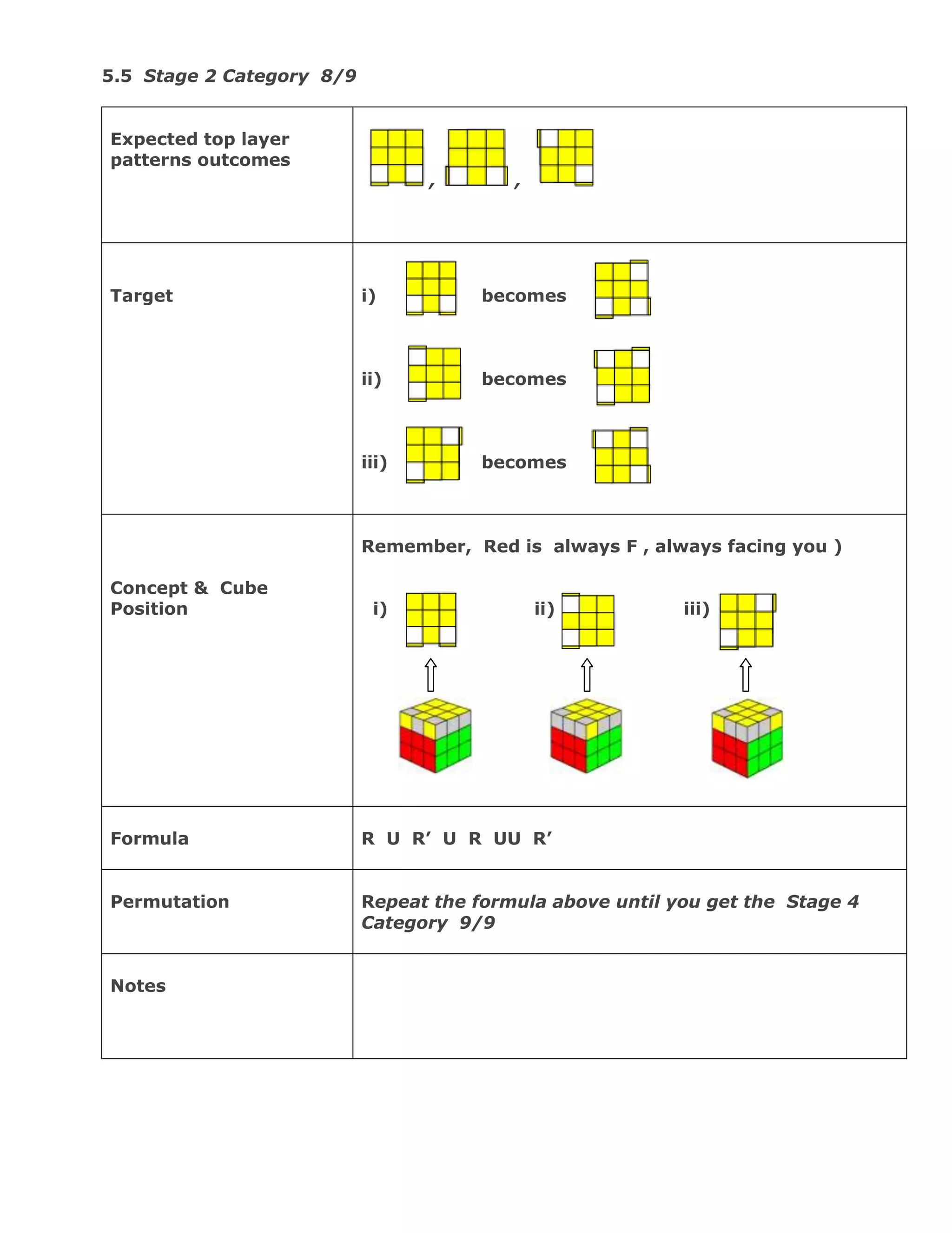 Minimum formula for 3 x3x3 rubik cube solution - last layer permutation | DOCX