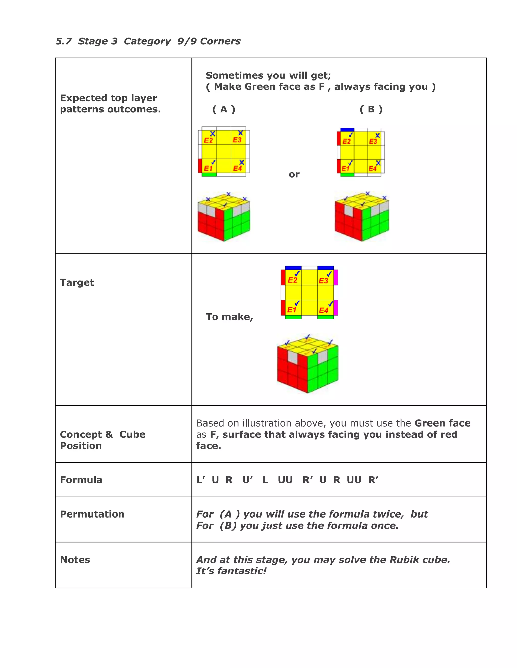 Minimum formula for 3 x3x3 rubik cube solution - last layer permutation | DOCX
