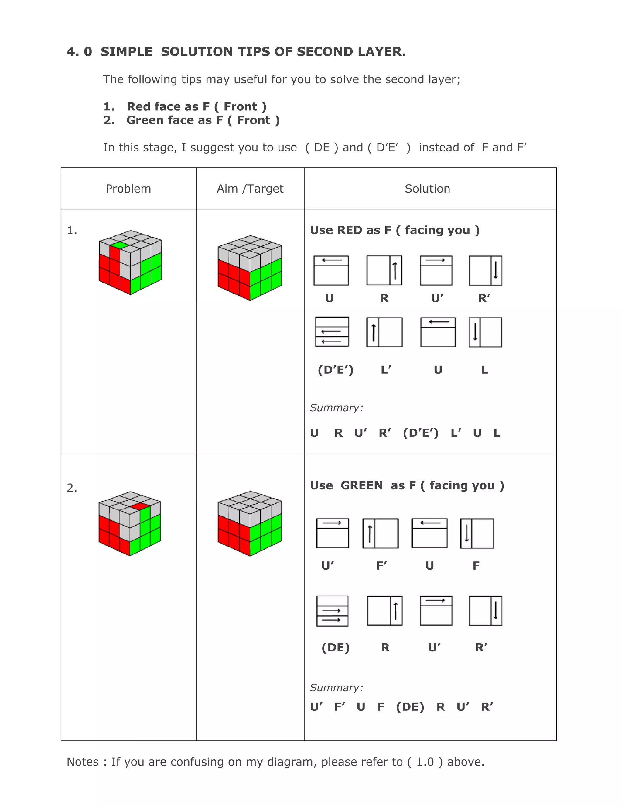 Minimum formula for 3 x3x3 rubik cube solution - last layer permutation | DOCX
