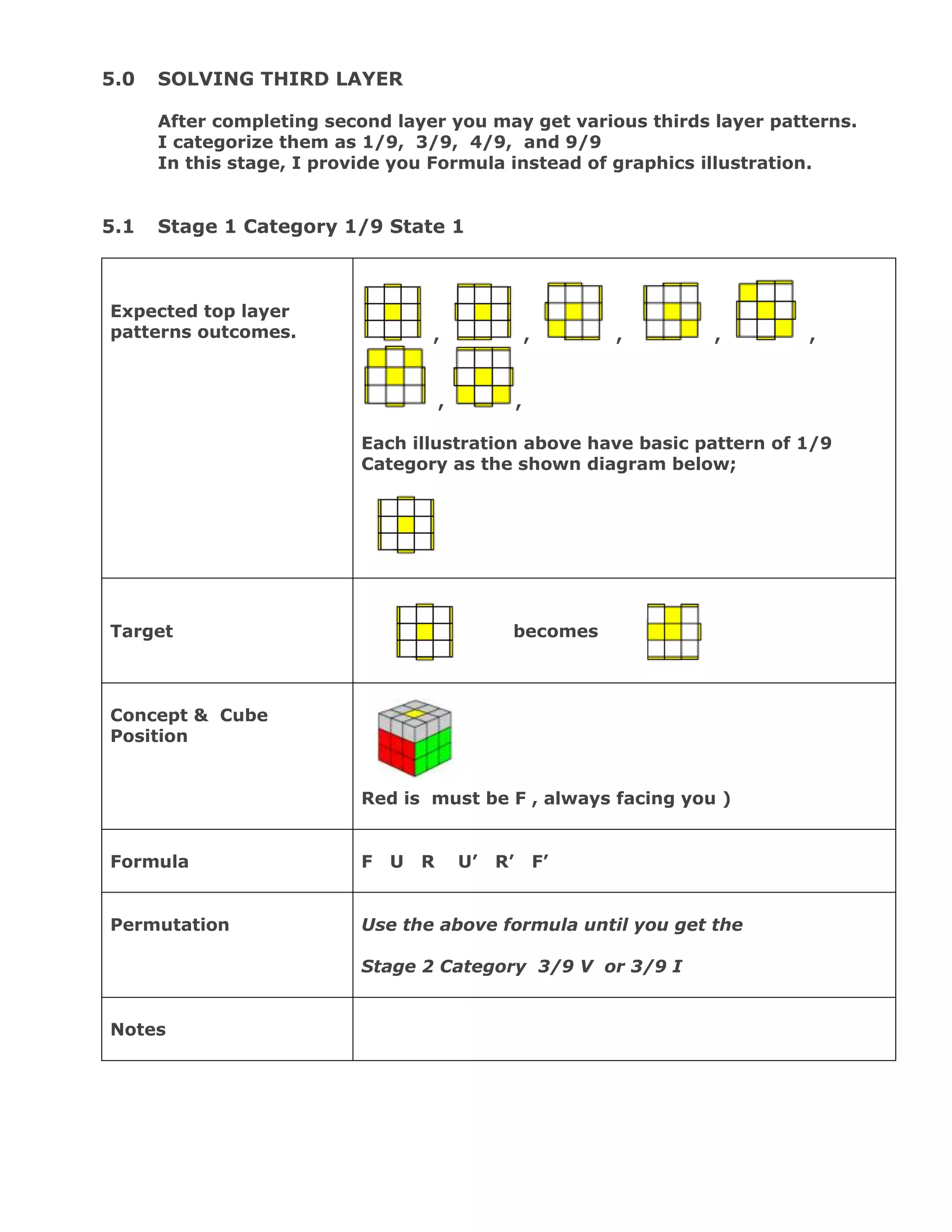 Minimum formula for 3 x3x3 rubik cube solution - last layer permutation | DOCX