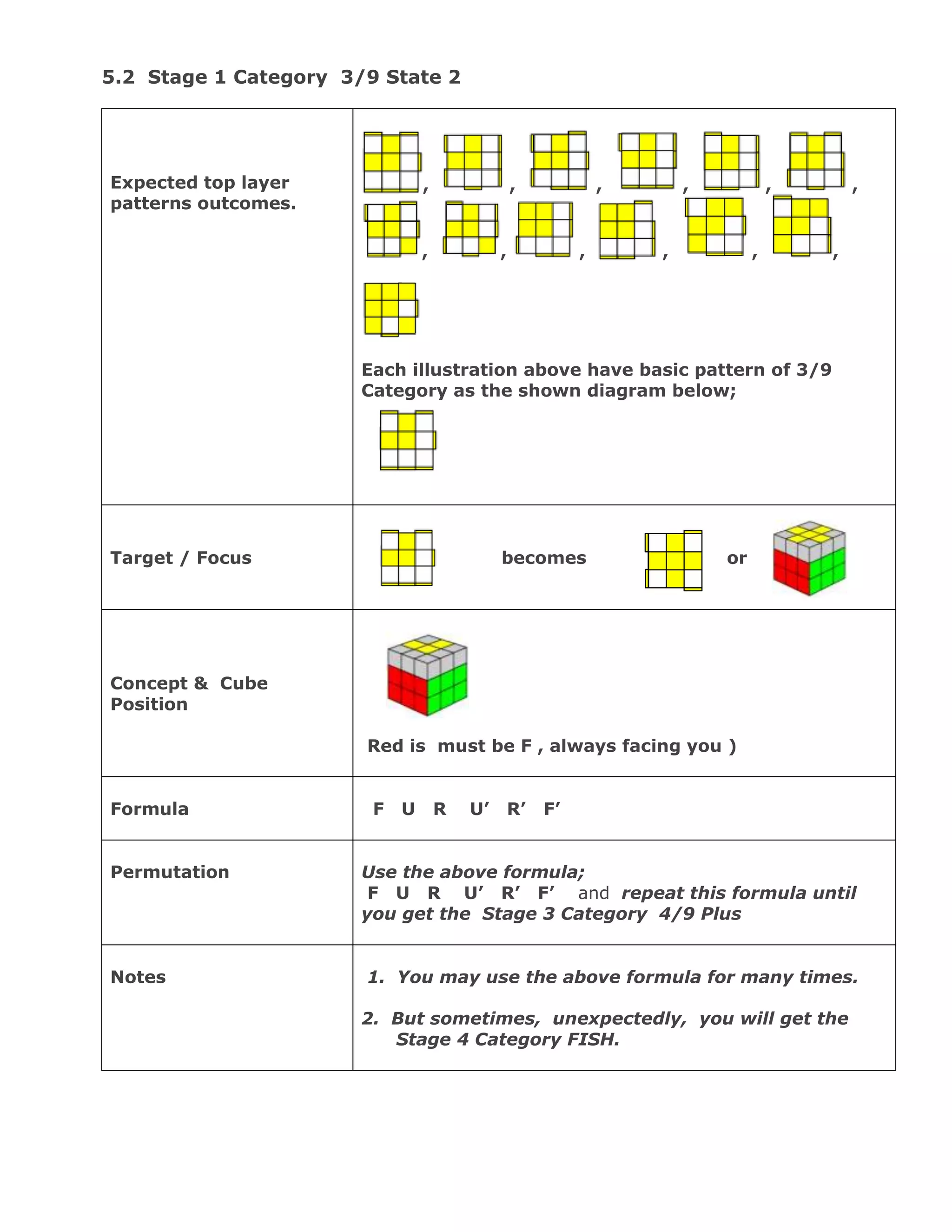 Minimum formula for 3 x3x3 rubik cube solution - last layer permutation | DOCX