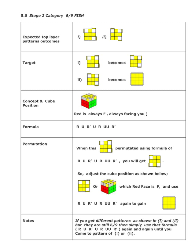 Minimum formula for 3 x3x3 rubik cube solution - last layer permutation | DOCX