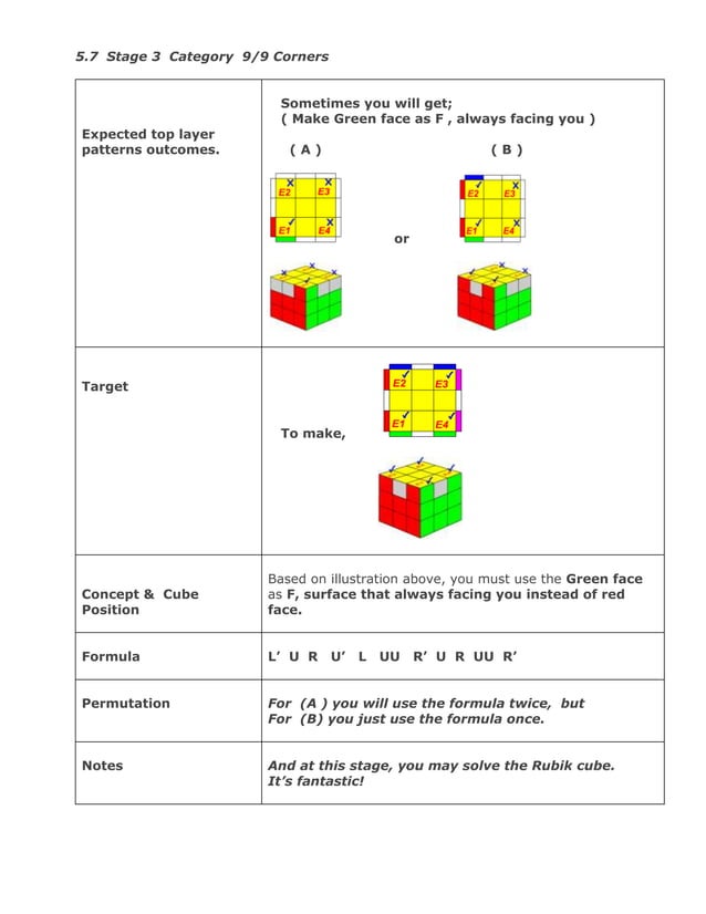 Minimum formula for 3 x3x3 rubik cube solution - last layer permutation | DOCX