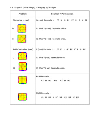Minimum formula for 3 x3x3 rubik cube solution - last layer permutation | DOCX