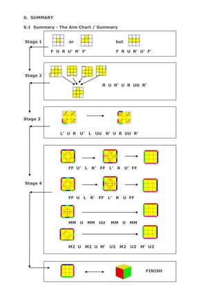 Minimum formula for 3 x3x3 rubik cube solution - last layer permutation ...
