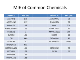 Minimum_Ignition_Energy_of_Fuels___.pptx
