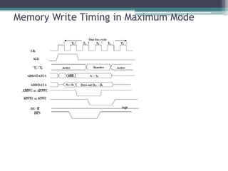 Minimum mode and Maximum mode Configuration in 8086 | PPTX