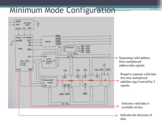 Minimum mode and Maximum mode Configuration in 8086 | PPTX