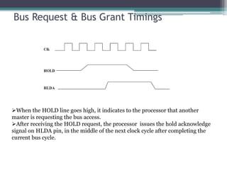 Minimum mode and Maximum mode Configuration in 8086 | PPTX