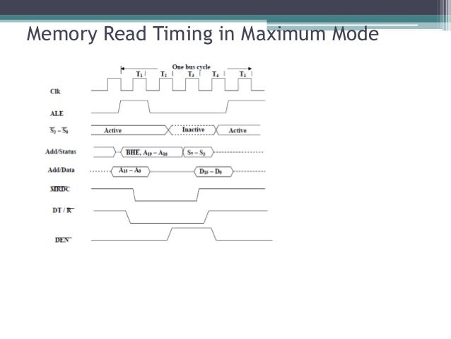 Minimum mode and Maximum mode Configuration in 8086 Minimum mode and Maximum mode Configuration in 8086