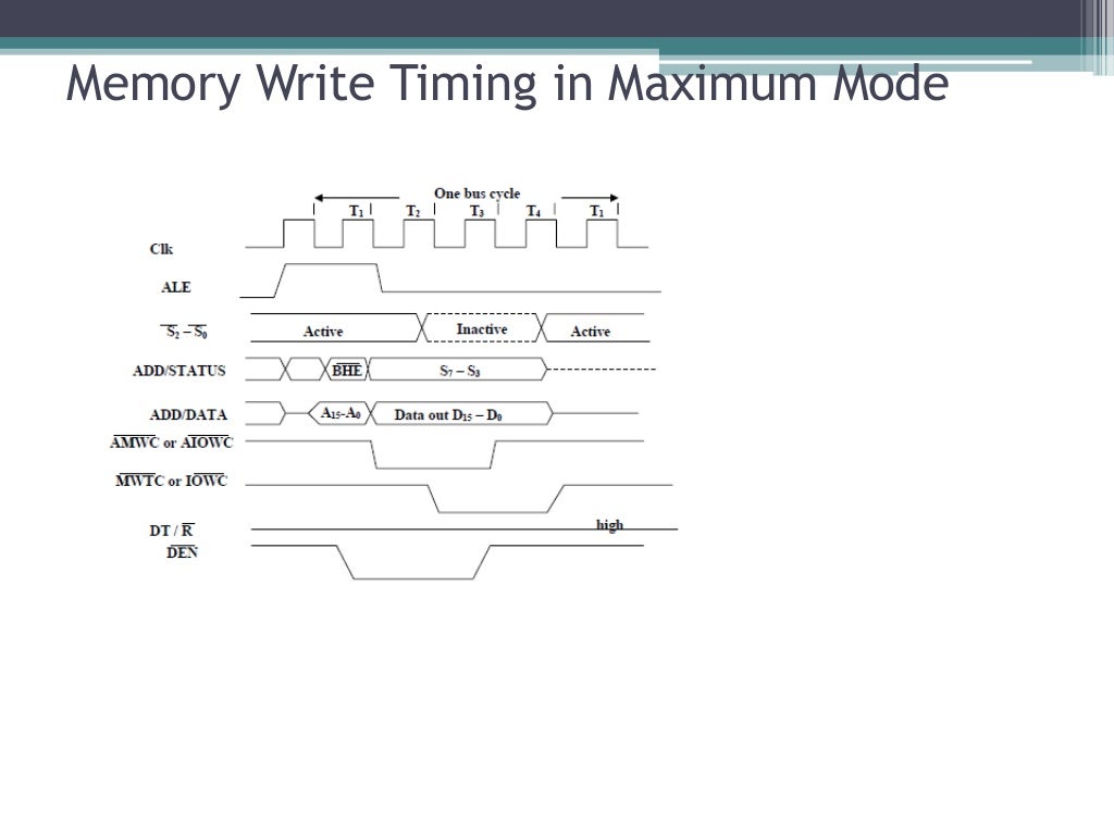 Minimum mode and Maximum mode Configuration in 8086 Minimum mode and Maximum mode Configuration in 8086