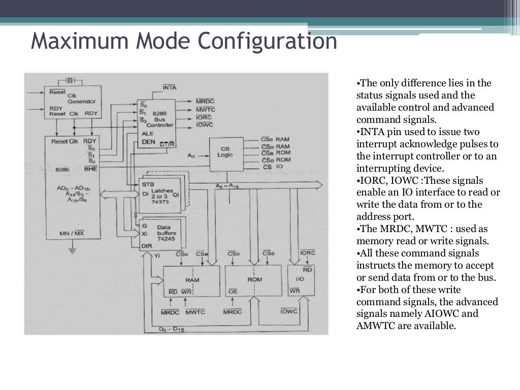 Minimum mode and Maximum mode Configuration in 8086 Minimum mode and Maximum mode Configuration in 8086