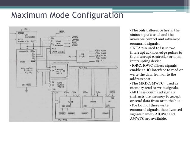 minimum mode of 8086 tutorialspoint