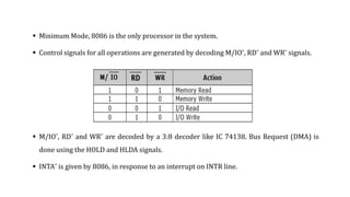 Minimum Mode and Maximum Mode of 8086.pdf