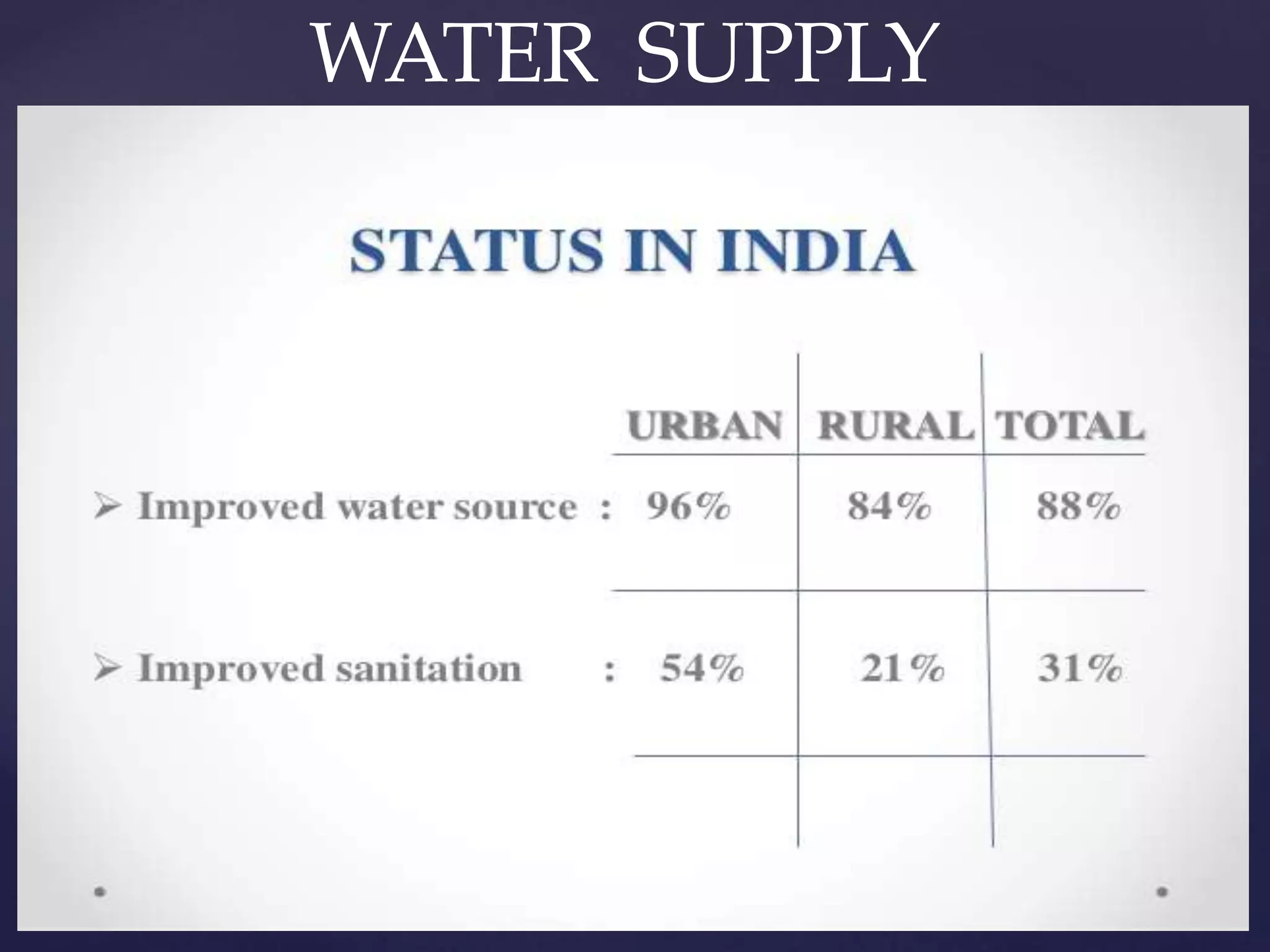 Minimum Need's Programme, Presented By Mohammed Haroon Rashid | PPTX