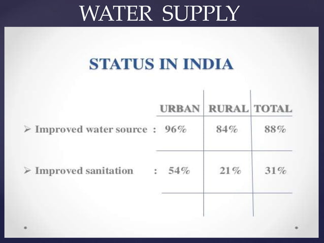Minimum Need's Programme, Presented By Mohammed Haroon Rashid | PPTX
