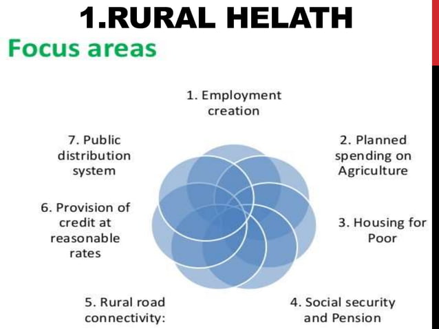 Minimum Need's Programme, Presented By Mohammed Haroon Rashid | PPTX