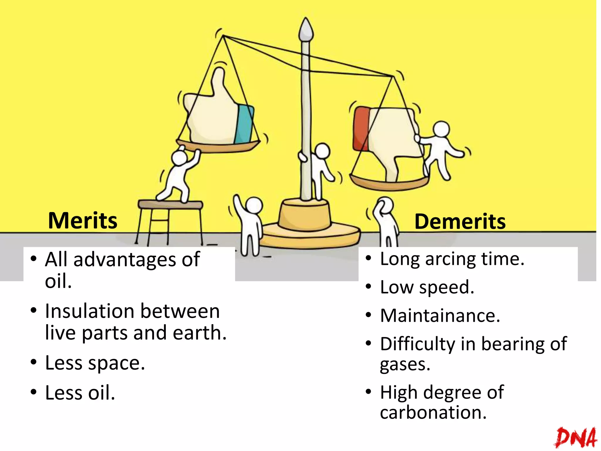 Minimum oil circuit breaker | PPTX