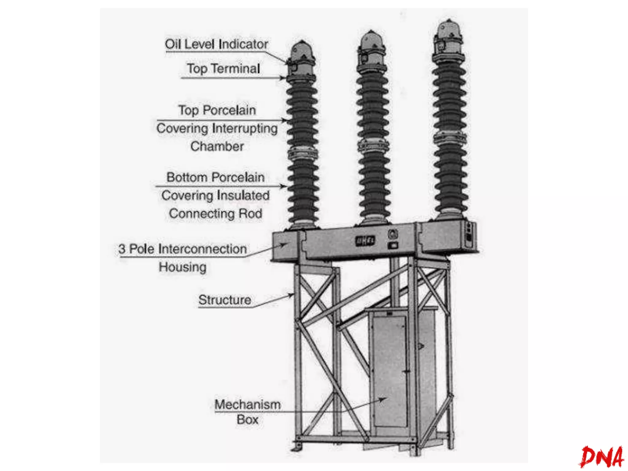 Minimum oil circuit breaker | PPTX